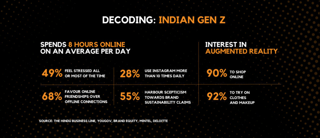 Decoding the Indian Gen Z of 2023 for Marketers - Blackcoffee Decoding the Indian Gen Z of 2023 for Marketers - Blackcoffee